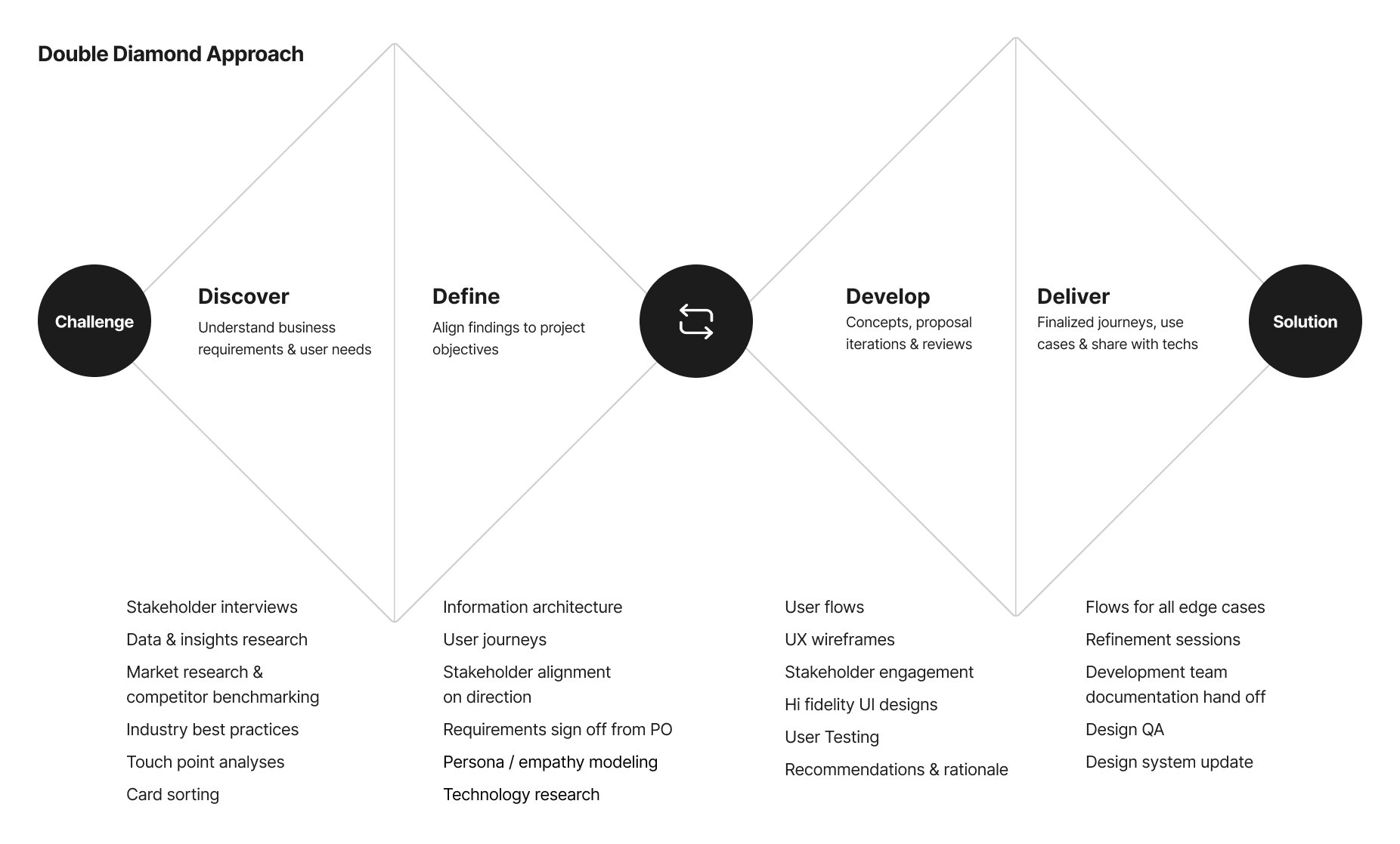 About – Elizabeth Doran